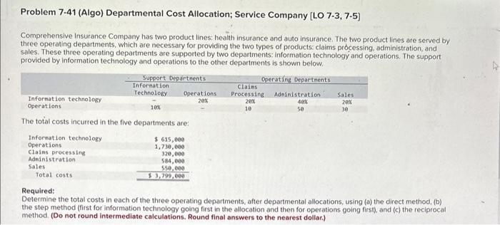 Solved Problem 7-41 (Algo) Departmental Cost Allocation; | Chegg.com