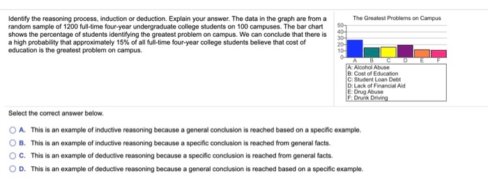 Solved Identify the reasoning process, induction or | Chegg.com
