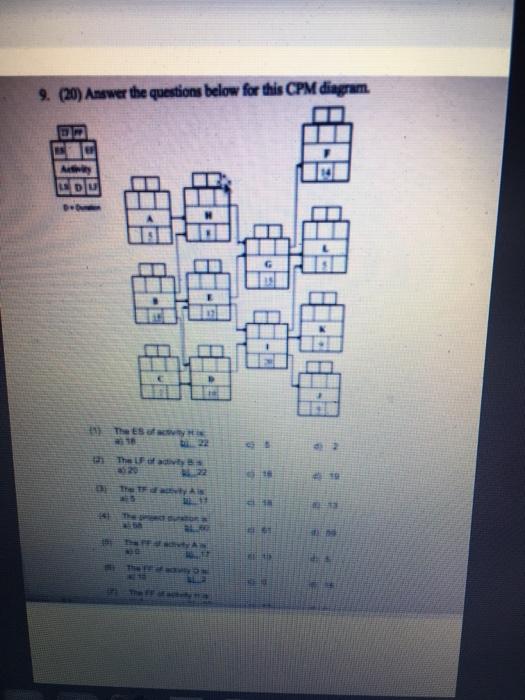Solved 9. (20) Answer the questions below for this CPM | Chegg.com