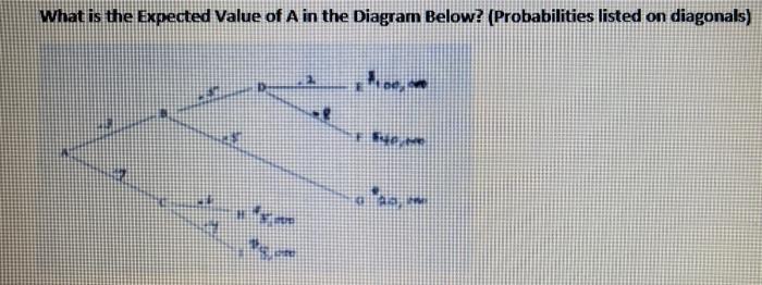 Solved What is the Expected Value of A in the Diagram Below? | Chegg.com