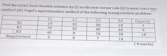 Solved Find the initial basic feasible solution by (i) north | Chegg.com