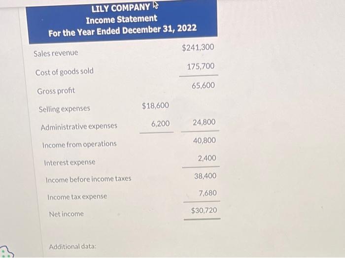 Solved Presented here are the financial statements of Lily | Chegg.com