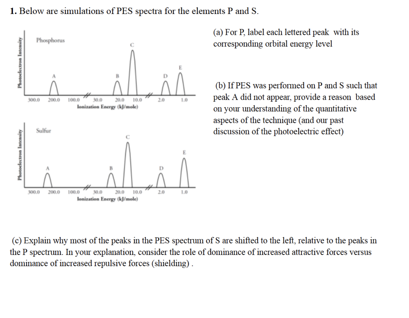 Solved 1. ﻿Below are simulations of PES spectra for the | Chegg.com