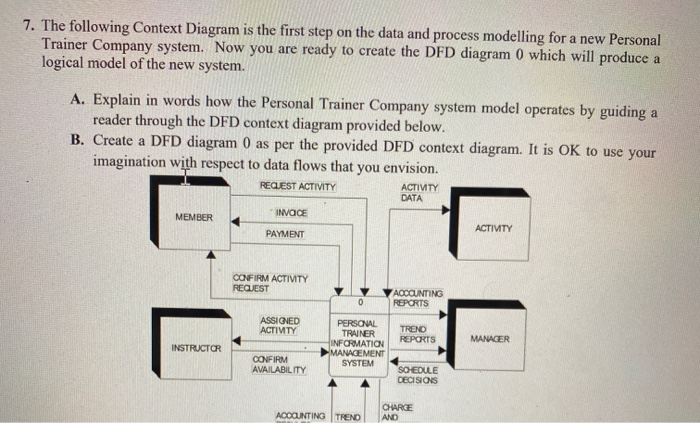 Solved 7. The following Context Diagram is the first step on | Chegg.com