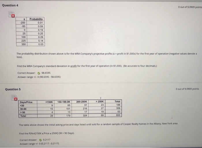 Solved the table above shows the initial asking price and | Chegg.com