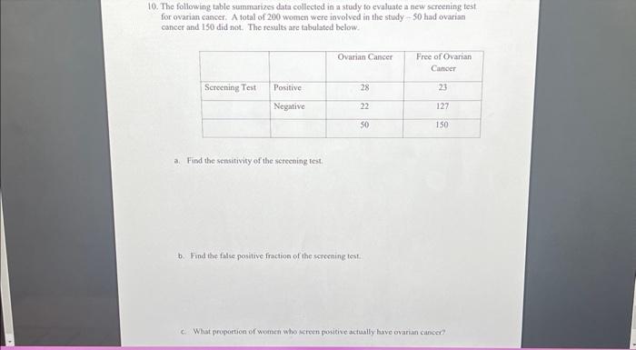 Solved 10. The following table summarizes data collected in | Chegg.com