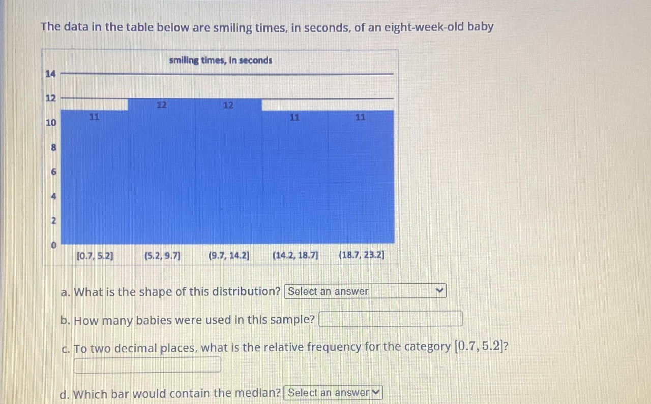 Solved The data in the table below are smiling times, in | Chegg.com