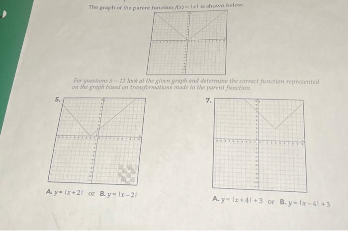 Solved The graph of the parent function f(x)=∣x∣ is shown | Chegg.com