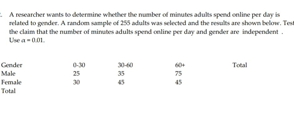 Solved A Researcher Wants To Determine Whether The Number Of