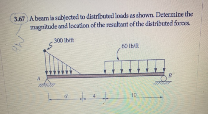 Solved 3.67 A beam is subjected to distributed loads as | Chegg.com