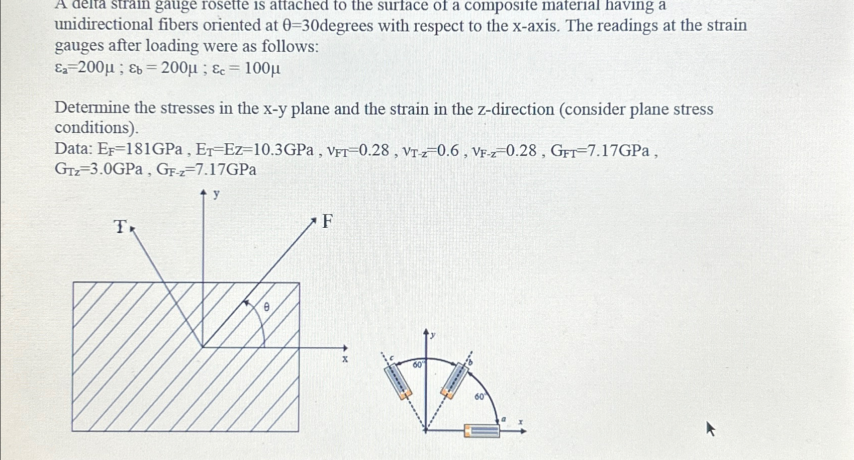 Solved A delta strain gauge rosette is attached to the | Chegg.com