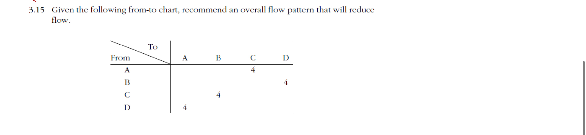 Solved 3.15 ﻿Given the following from-to chart, recommend an | Chegg.com