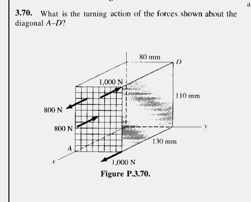 Solved 3.70. What is the turning action of the forces shown | Chegg.com