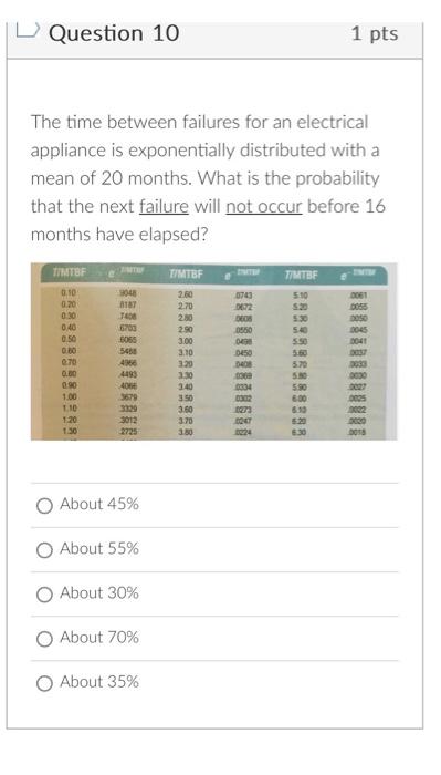 Solved The time between failures for an electrical appliance | Chegg.com