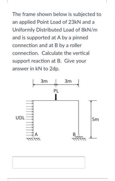 Solved The frame shown below is subjected to an applied | Chegg.com