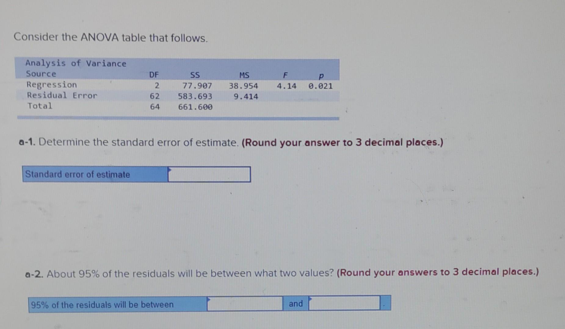 Solved Consider The Anova Table That Follows A 1 Determine
