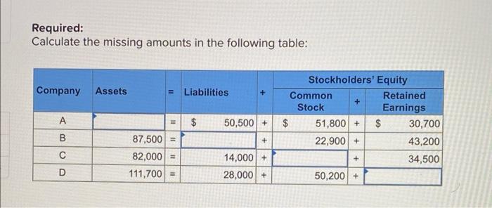 Solved Required: Calculate the missing amounts in the | Chegg.com
