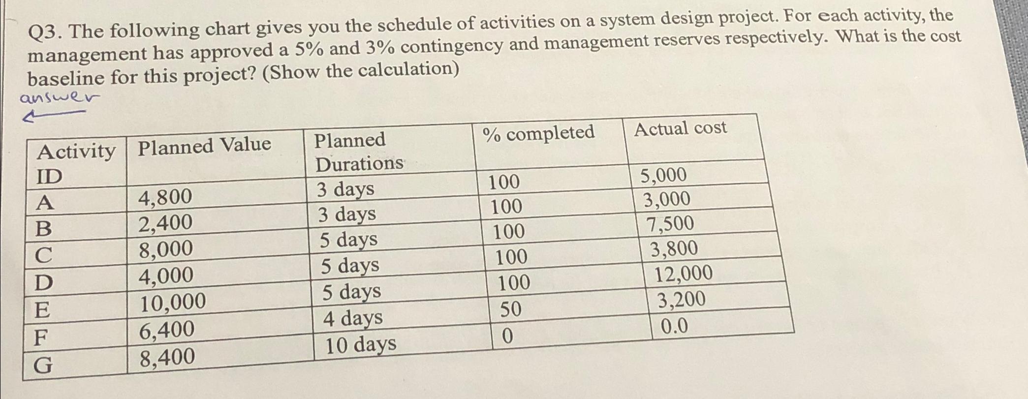 Solved Q3. ﻿The following chart gives you the schedule of | Chegg.com
