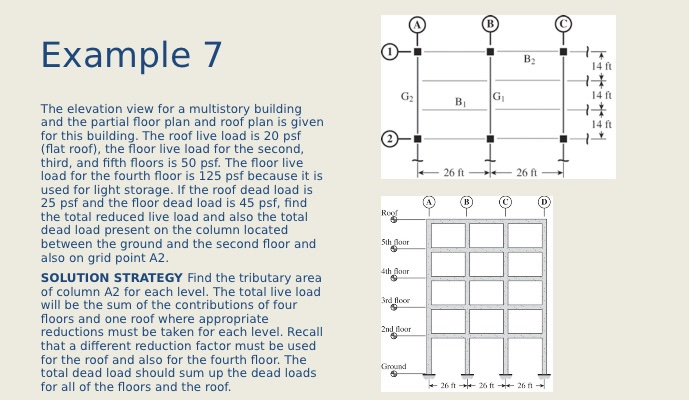 Solved Example 7 B2 T 14 1 G2 BG 14 ft 14 ft 26 ft 74_ The | Chegg.com