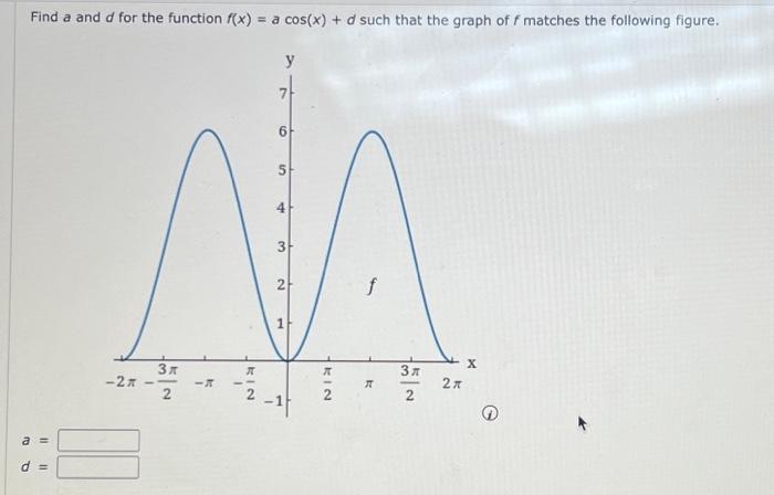 Solved Find a and d for the function f(x)=acos(x)+d such | Chegg.com
