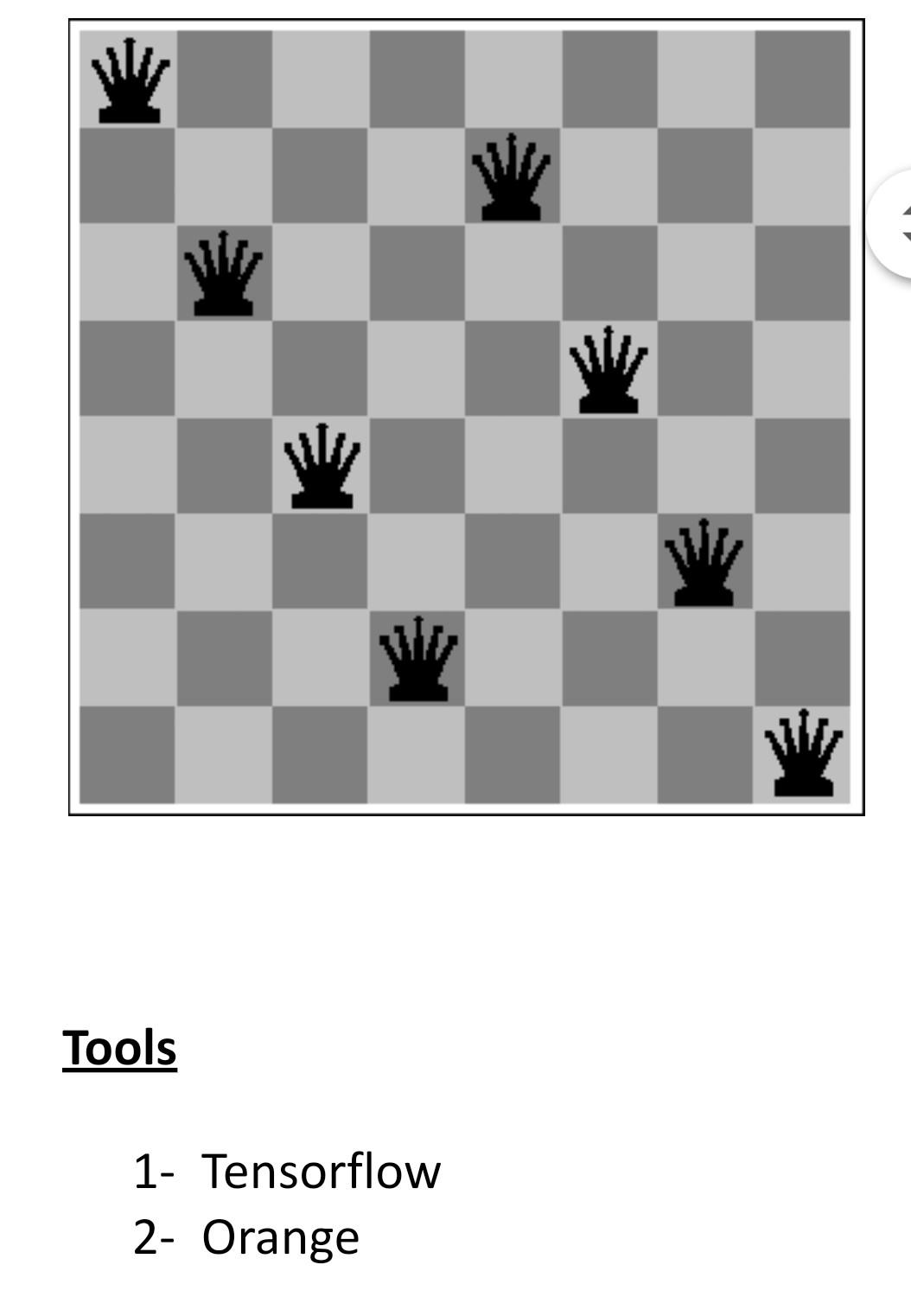 Solved Details: States: locations of 8 queens on chess board | Chegg.com