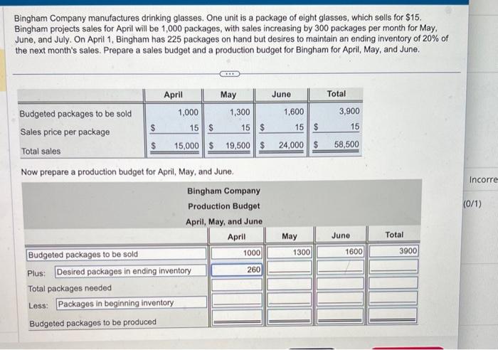 Solved Bingham Company manufactures drinking glasses. One | Chegg.com