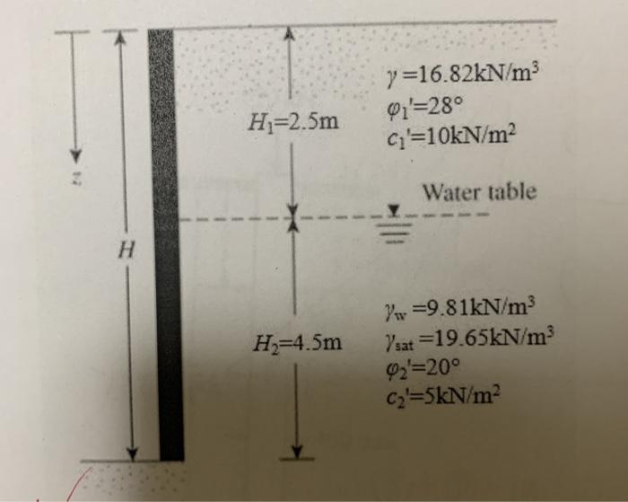Solved A 7-m high wall is shown below. a) Calculate the | Chegg.com