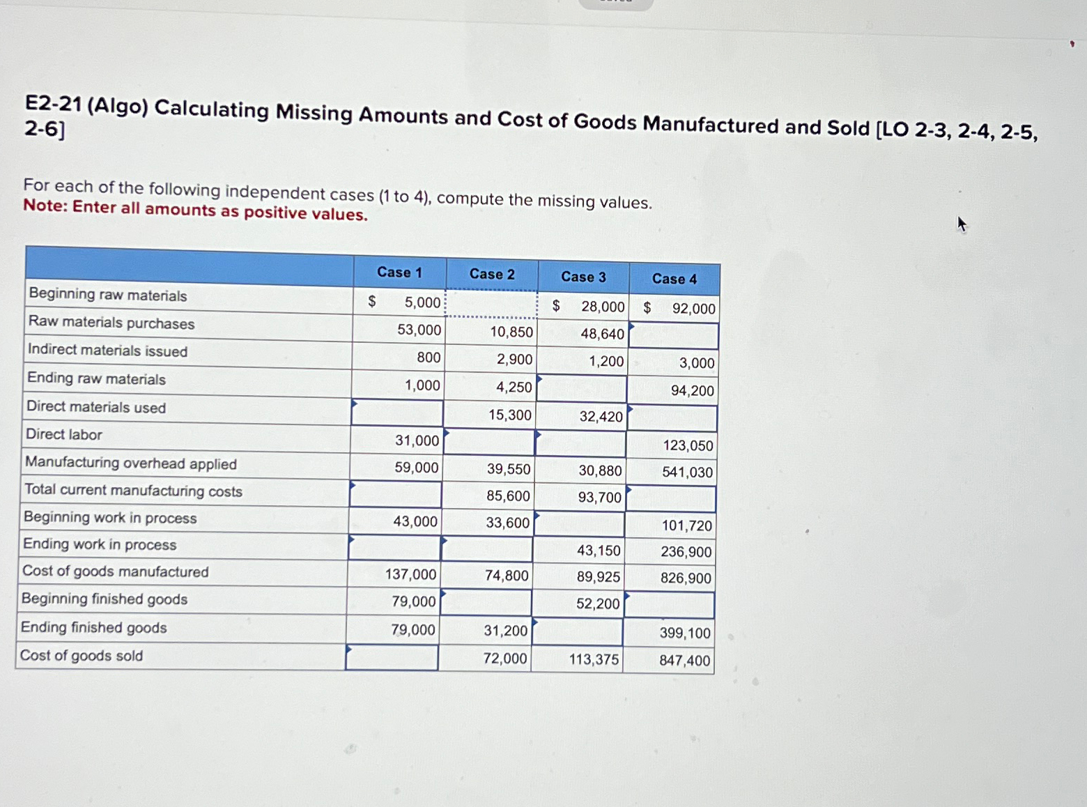 Solved E2-21 (Algo) ﻿Calculating Missing Amounts and Cost of | Chegg.com