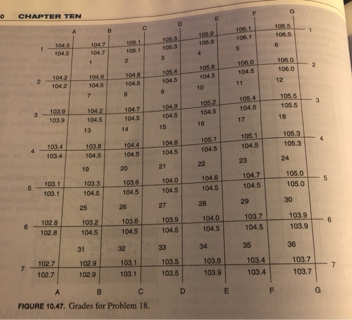 Solved 18. Using the cross-sectional method, determine the | Chegg.com
