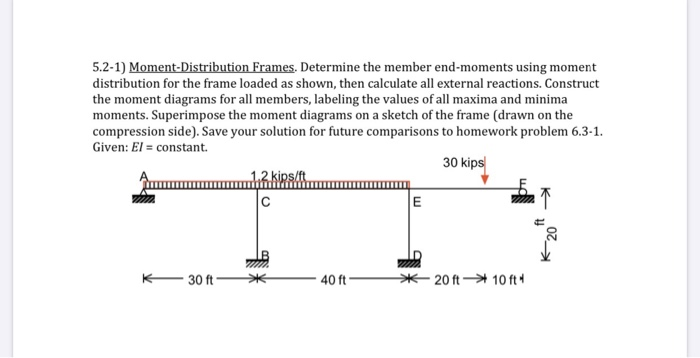 Solved 5.2-1) Moment-Distribution Frames. Determine the | Chegg.com