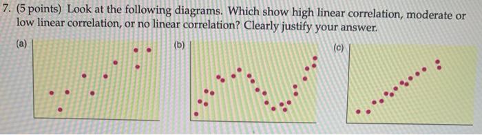 Solved 7. (5 points) Look at the following diagrams. Which | Chegg.com