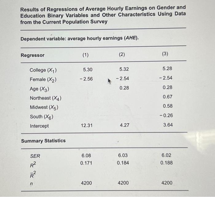 Solved The data set consists of information on 4200 | Chegg.com