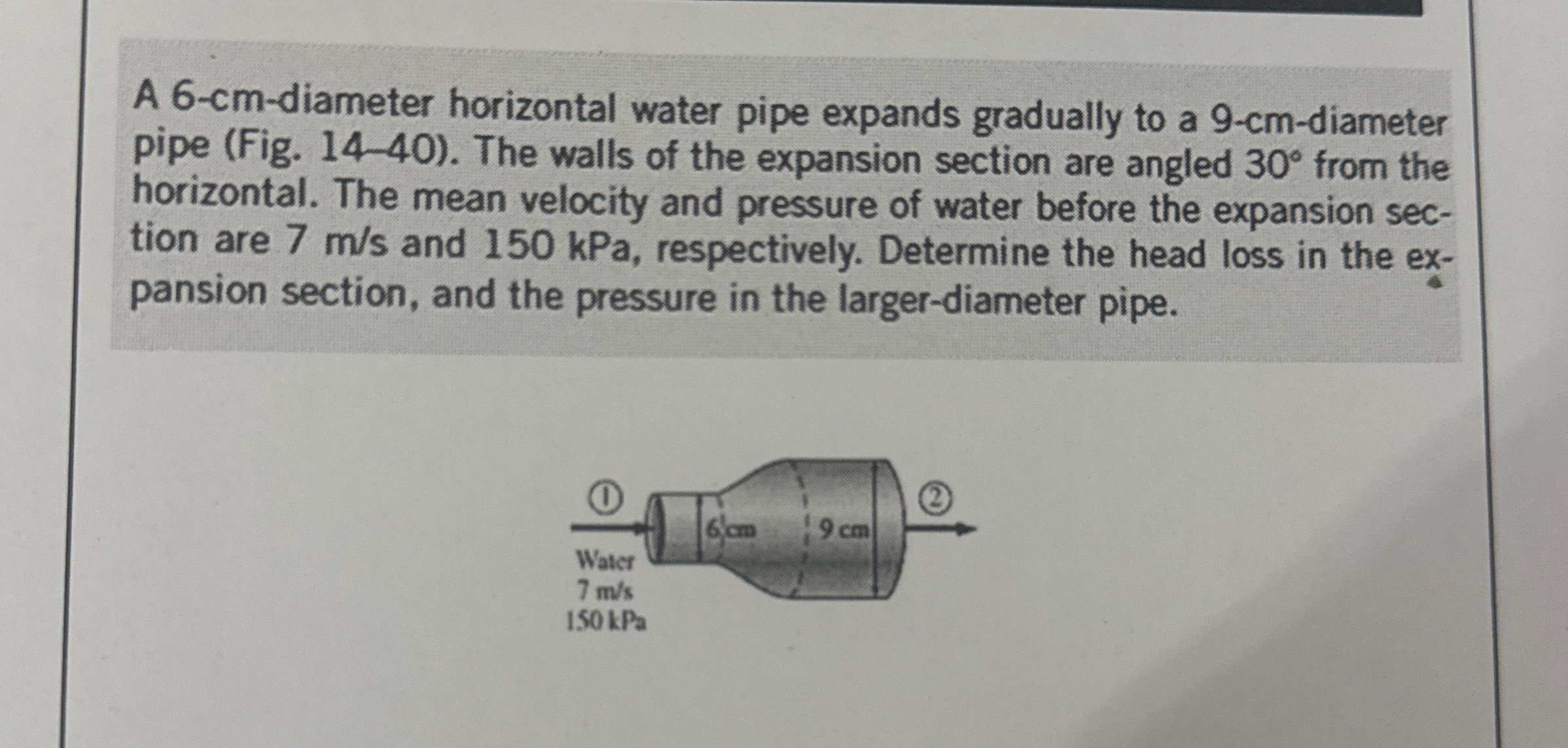 Solved A 6 -cm-diameter horizontal water pipe expands | Chegg.com