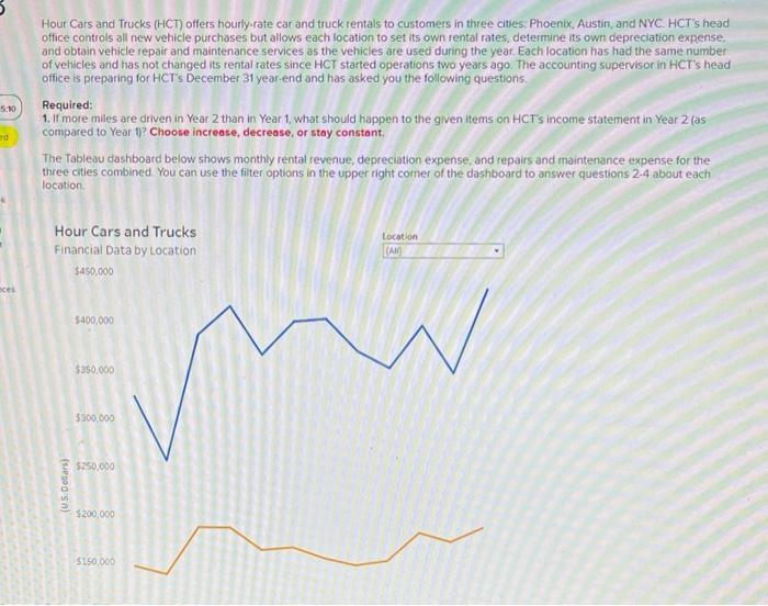 Hour Cars and Trucks (HCT) offers hourly-rate car and | Chegg.com