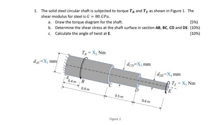 Solved X1 = 75mmX2 = 99NmX3 = 56mmX4 = 39mmX5 = 58Nm | Chegg.com