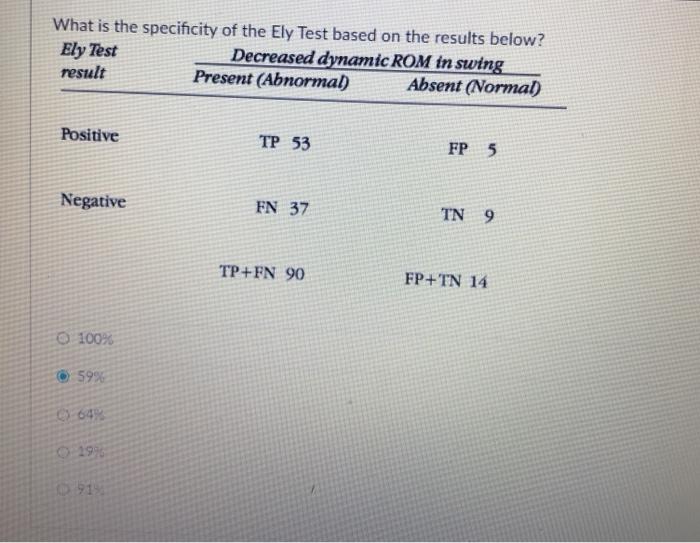 Solved What is the specificity of the Ely Test based on the | Chegg.com