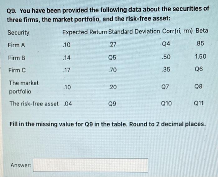 Solved Q9. You have been provided the following data about | Chegg.com