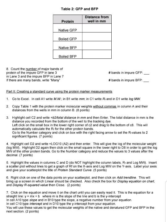 Table 2: GFP and BFP Distance from Protein well in mm | Chegg.com