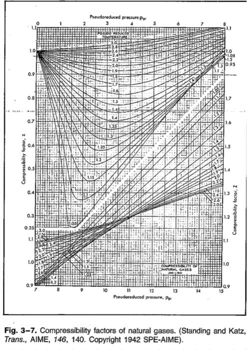 Solved 2. Calculate compressibility factor for methane at | Chegg.com