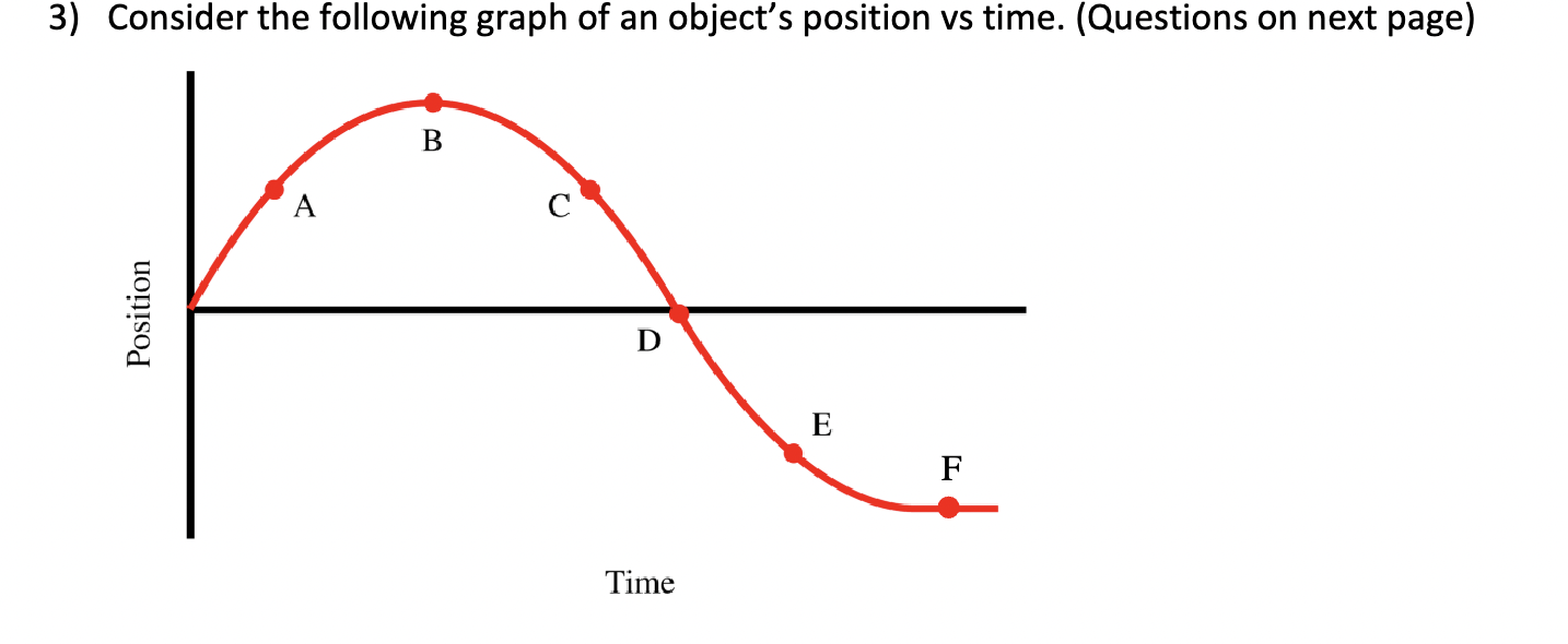 Solved Consider the following graph of an object's position | Chegg.com