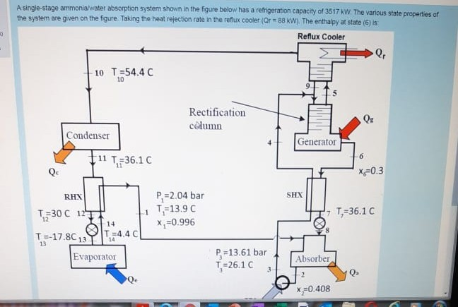 A single-stage ammonia/water absorption system shown | Chegg.com