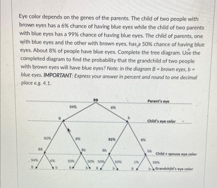 Solved a Eye color depends on the genes of the parents. The | Chegg.com