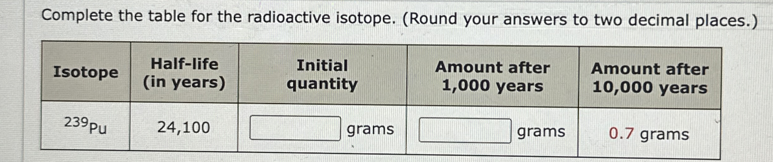 Solved Complete the table for the radioactive isotope. | Chegg.com