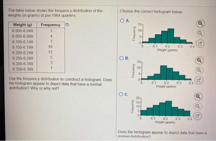Solved The table below shows the frequency distribution of | Chegg.com