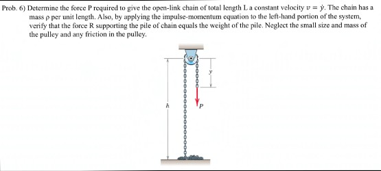 Solved Prob. 6) Determine the force required to give the | Chegg.com