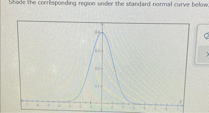 Solved Below is a graph of a normal distribution with mean = | Chegg.com