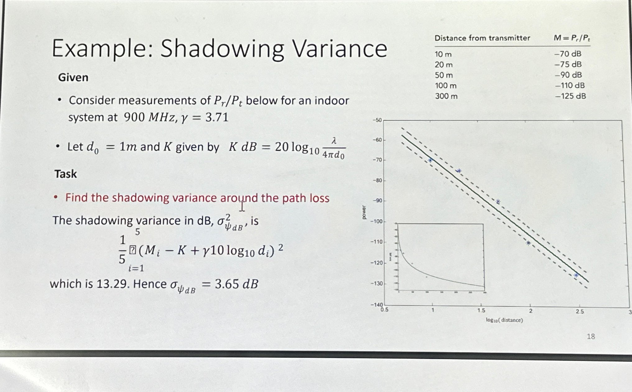 Solved Example: Shadowing VarianceGivenConsider measurements | Chegg.com