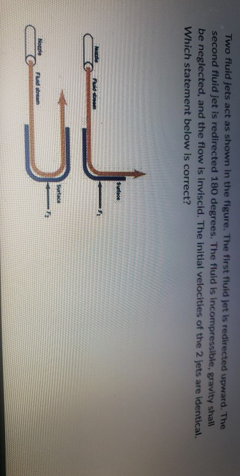Solved Two fluid jets act as shown in the figure. The first | Chegg.com