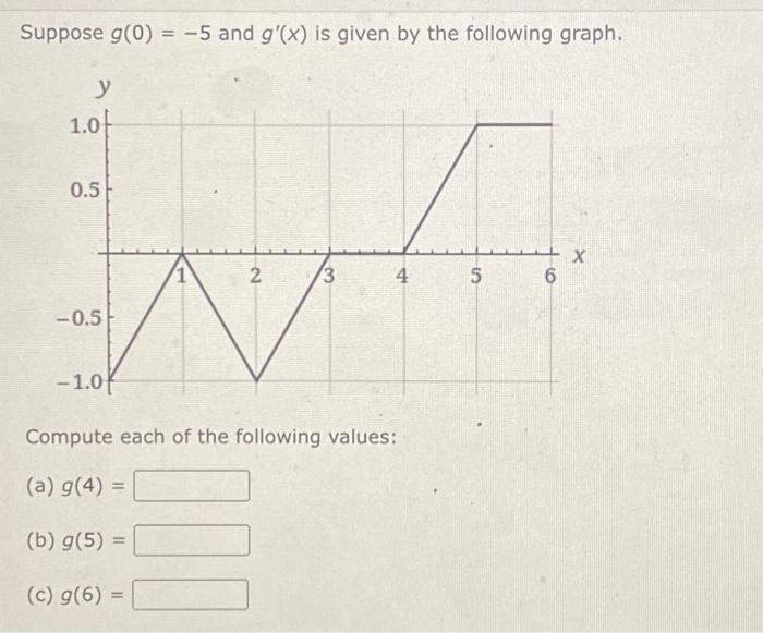 Solved Suppose g(0)=−5 and g′(x) is given by the following | Chegg.com