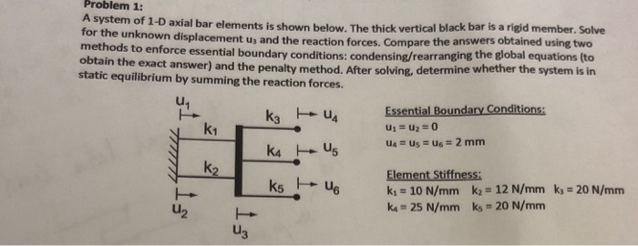 Solved Problem 1: A system of 1-D axial bar elements is | Chegg.com
